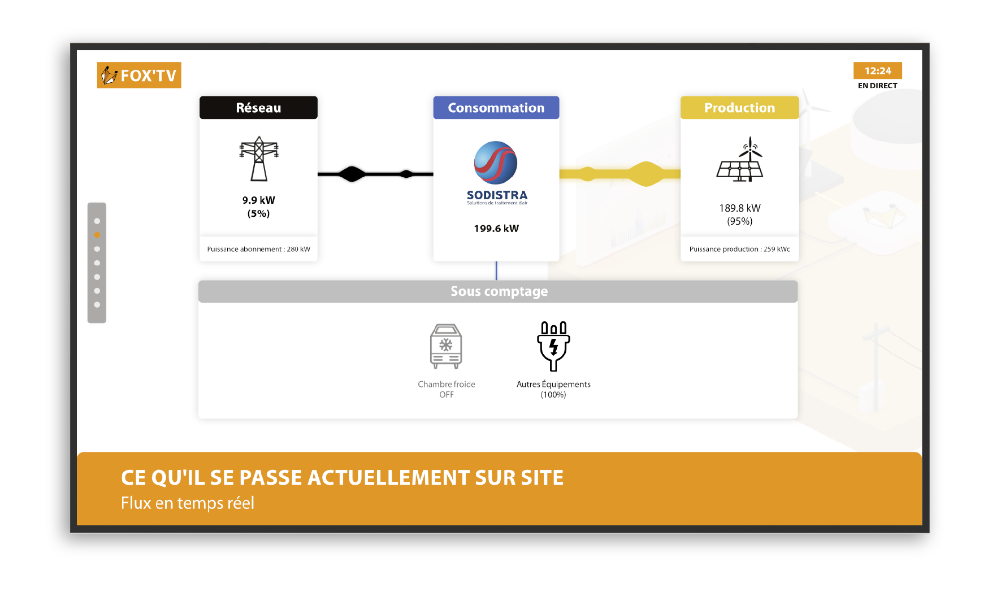 Enerfox lance la Fox’TV, service d’affichage déporté des données énergétiques pour les ...